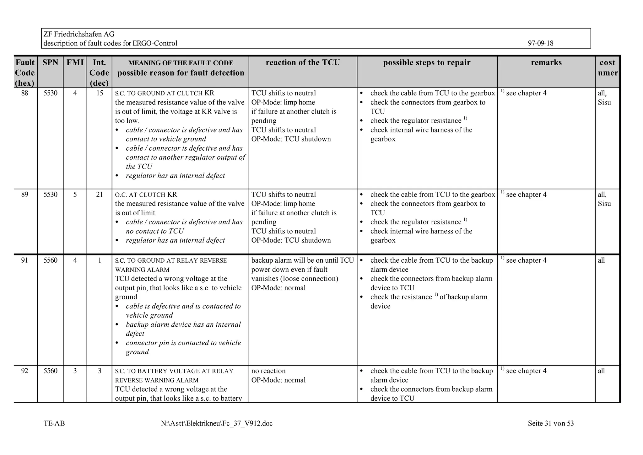 Zf error codes (1) | PDF