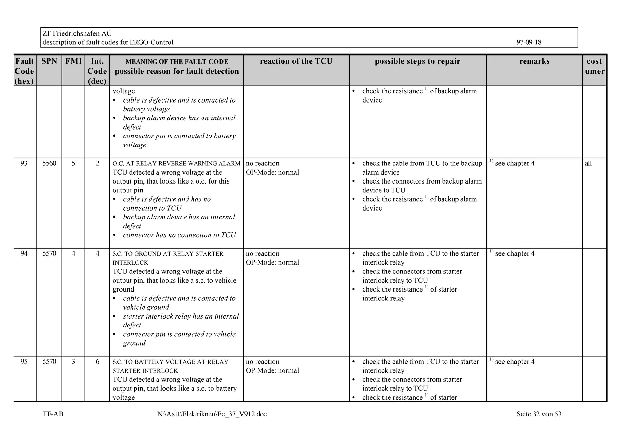Zf error codes (1) | PDF