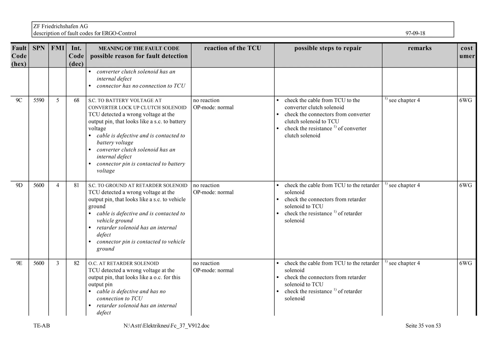 Zf error codes (1) | PDF