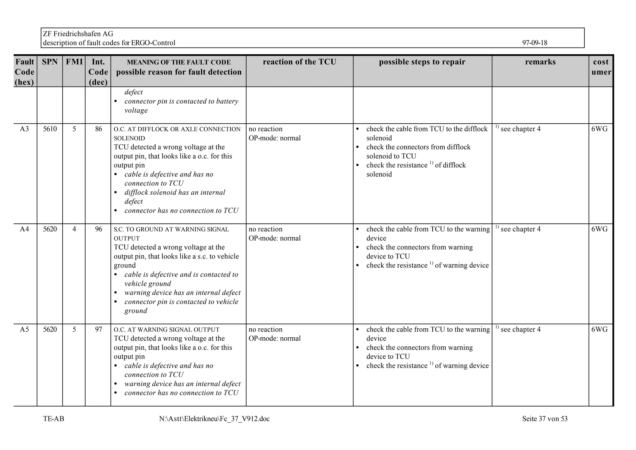 Zf error codes (1) | PDF