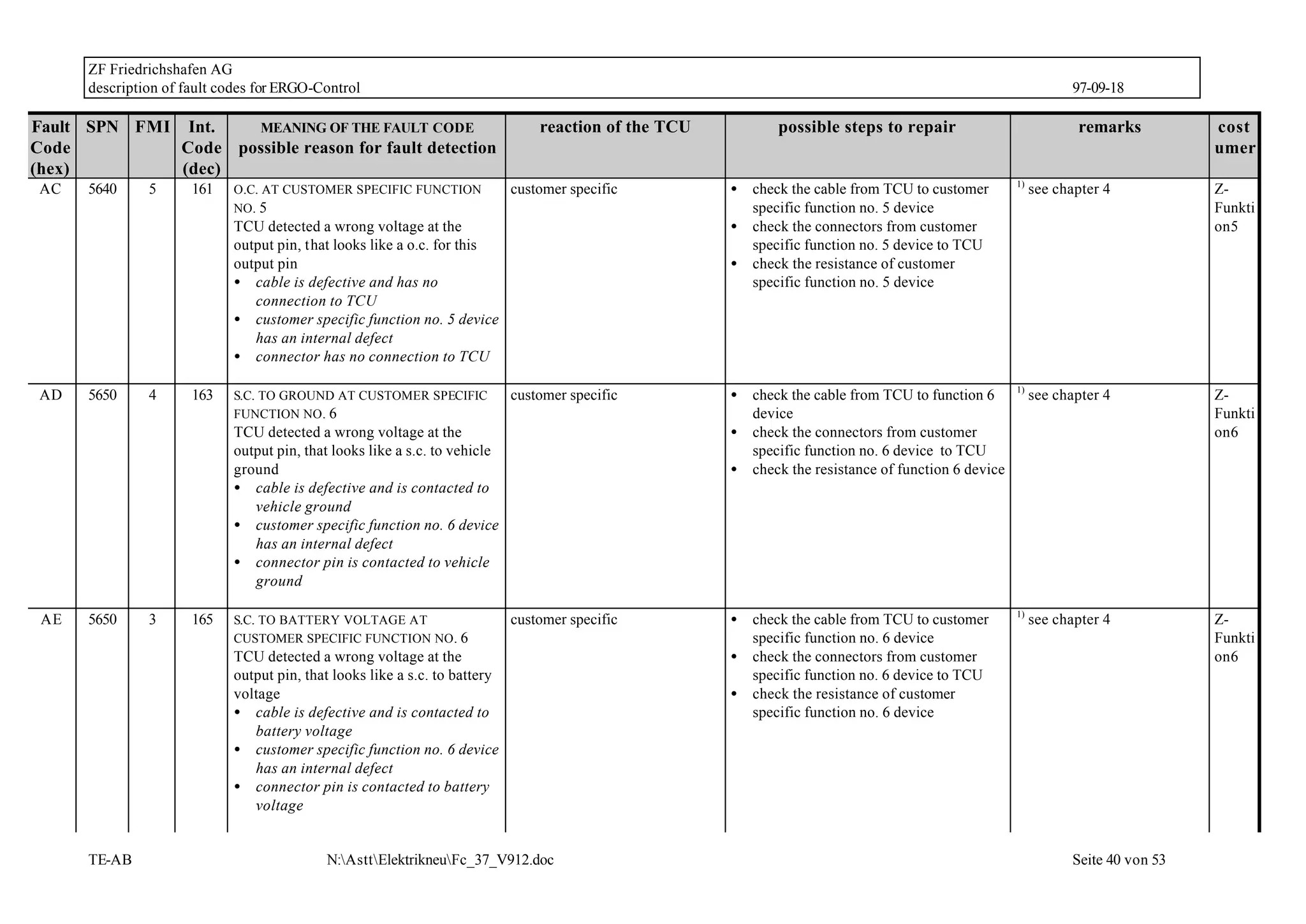 Zf error codes (1) | PDF | Radio Control | Hobbies & Interests