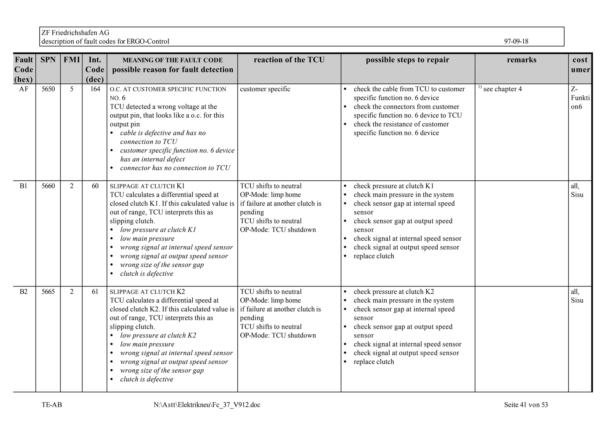 Zf error codes (1) | PDF