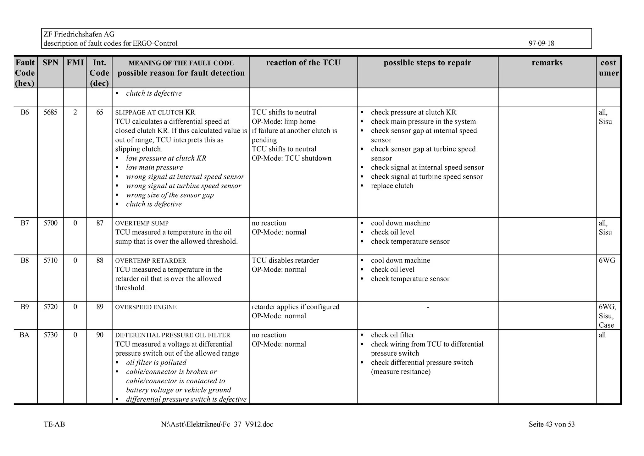 Zf error codes (1) | PDF