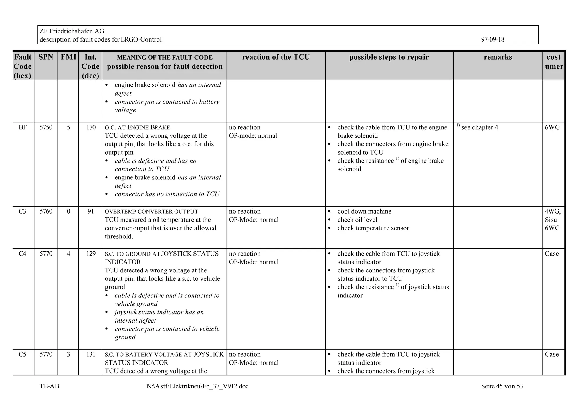 Zf error codes (1) | PDF | Radio Control | Hobbies & Interests