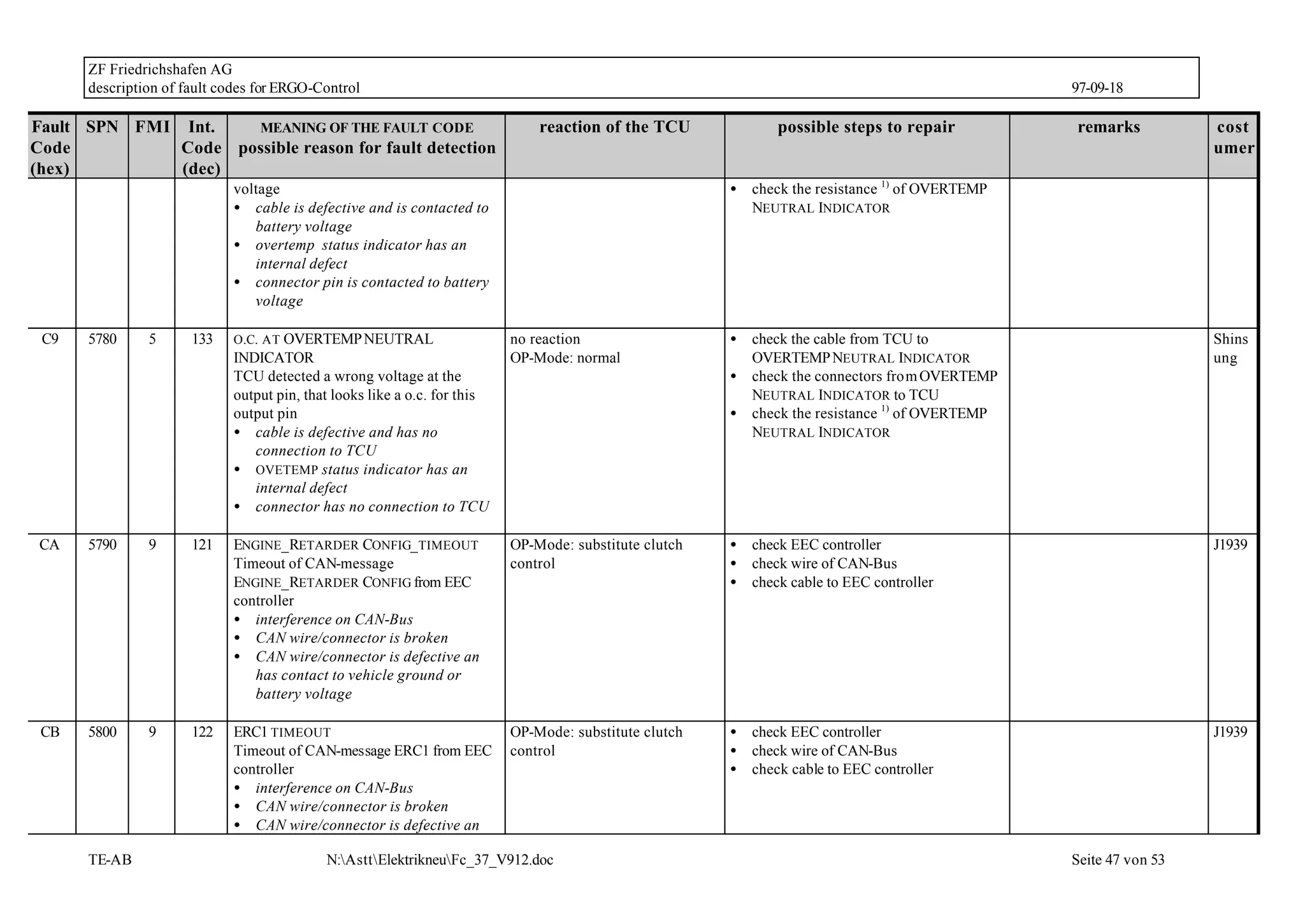 Zf error codes (1) | PDF