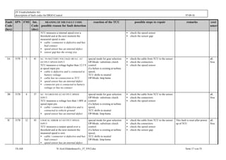Zf error codes (1) | PDF