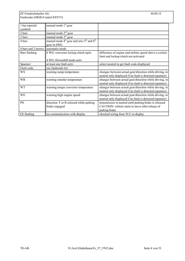 Zf error codes (1) | PDF | Radio Control | Hobbies & Interests