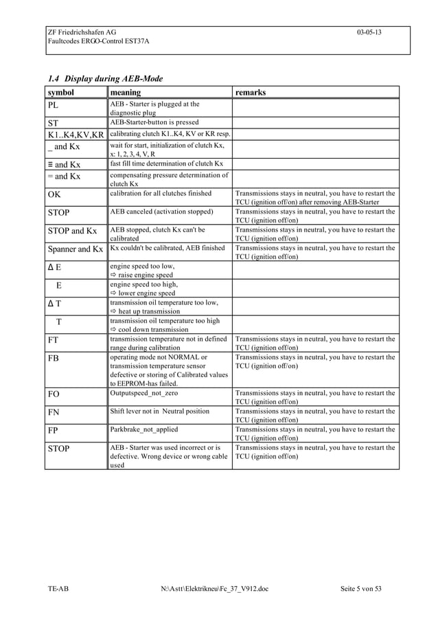 Zf error codes (1) | PDF | Radio Control | Hobbies & Interests