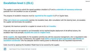 ZF_Escalation_Model.pdf