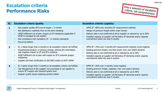 ZF_Escalation_Model.pdf