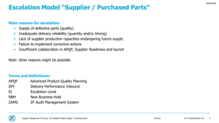 ZF_Escalation_Model.pdf