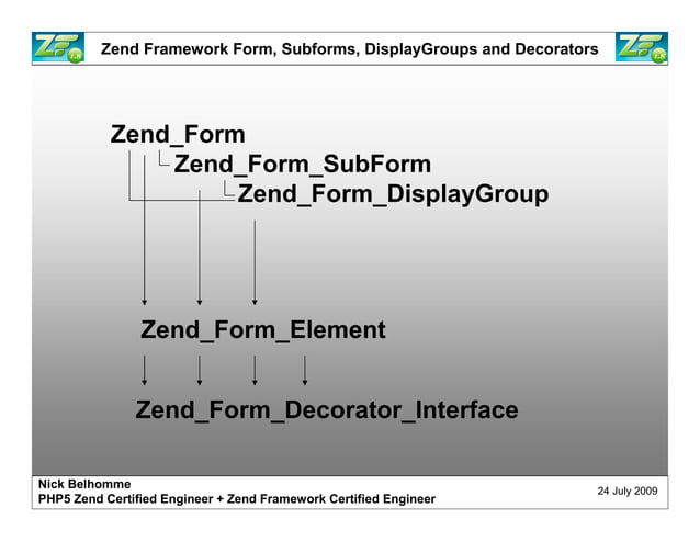Zend Framework Form Mastering Decorators Pdf Web Design And Html