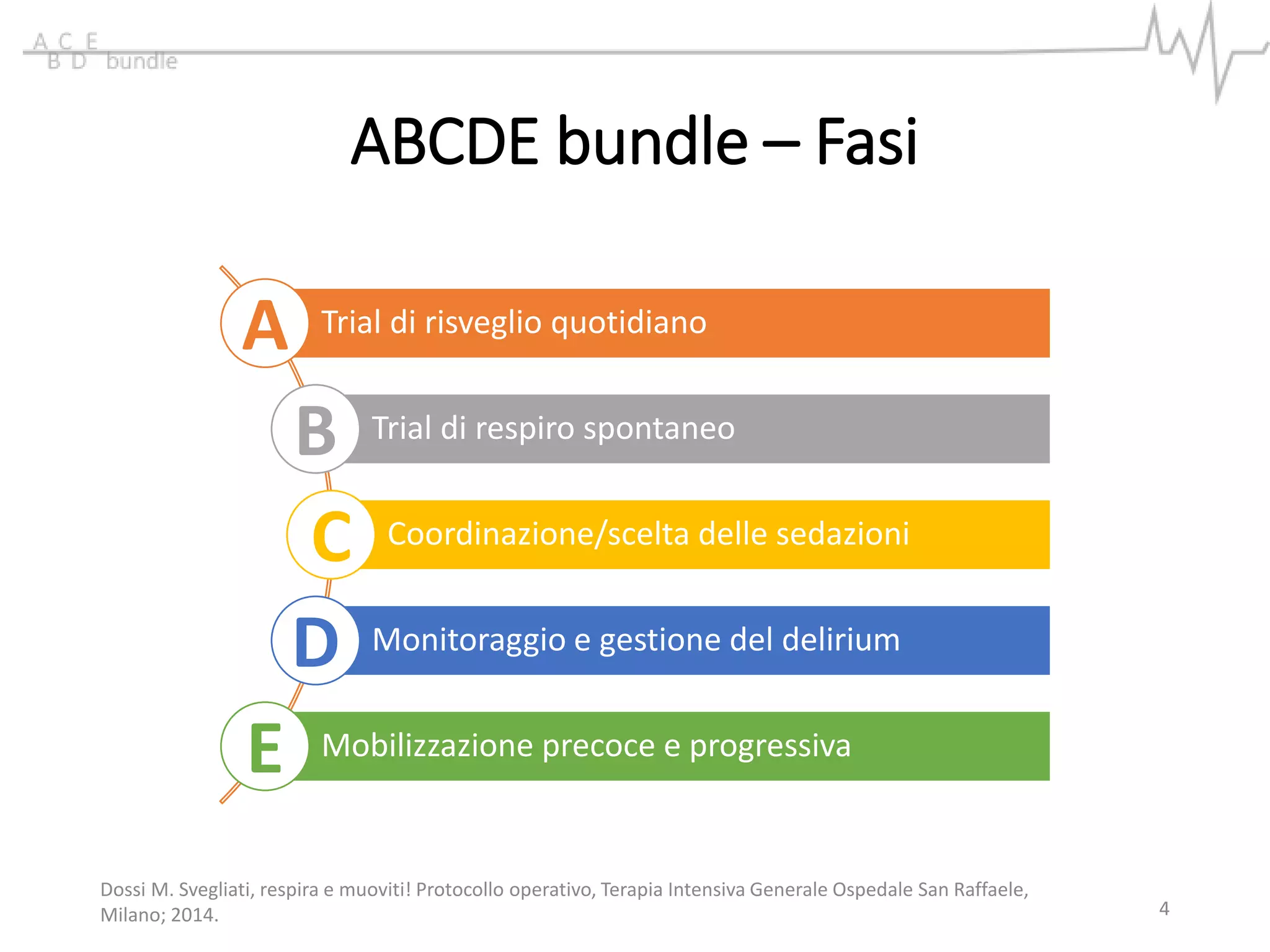 Implementazione di ABCDE bundle in una Terapia Intensiva Generale ...