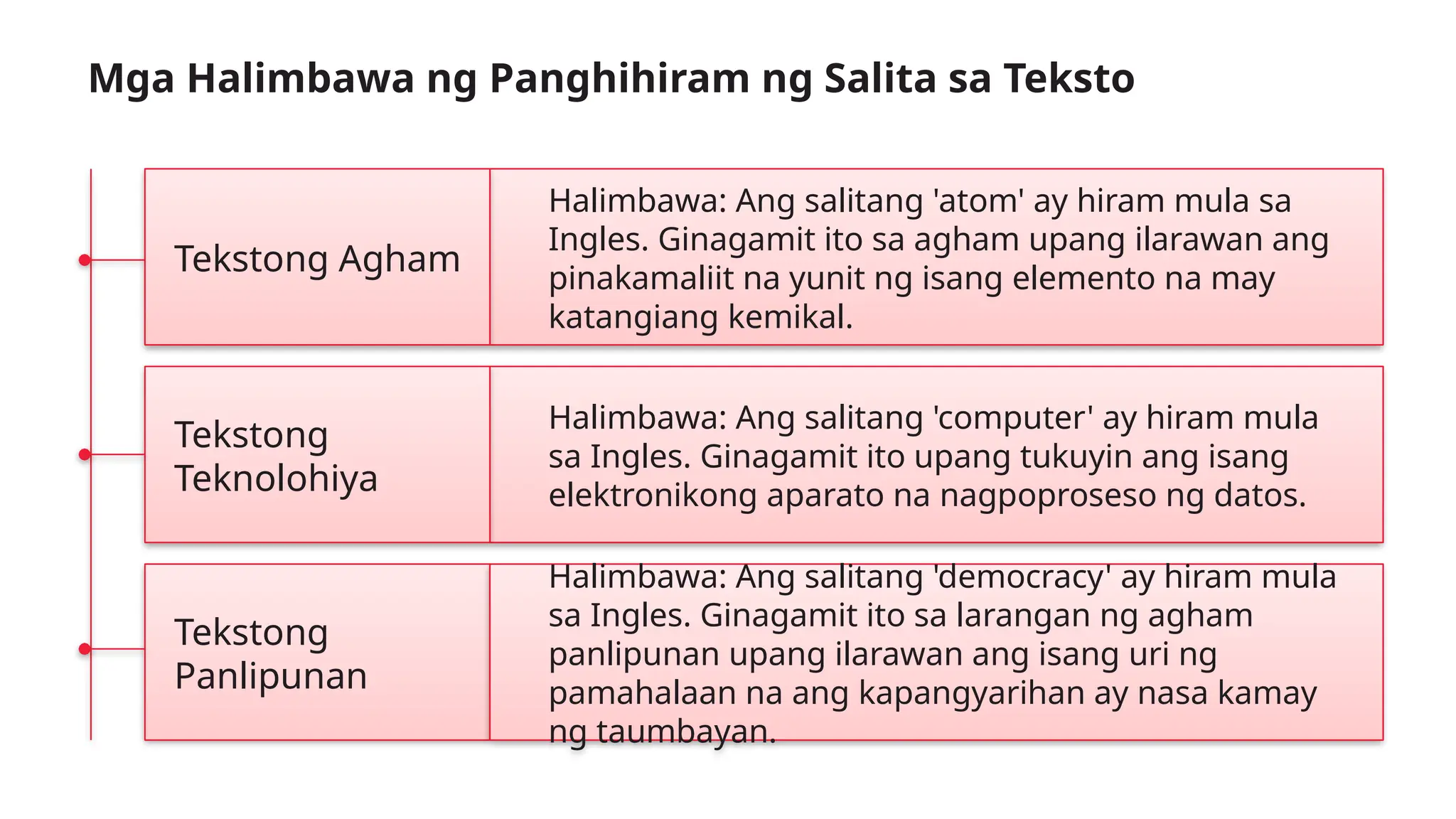z fil 7 q3 Nasusuri ang mga tekstong biswal batay sa mga elemento (1).pptx