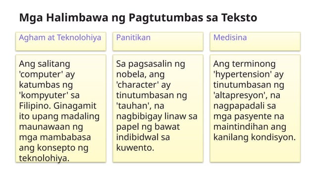 z fil 7 q3 Nasusuri ang mga tekstong biswal batay sa mga elemento (1).pptx