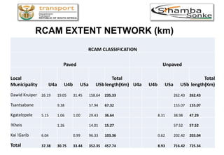 RRAMS | PPTX | Business | Business and Finance