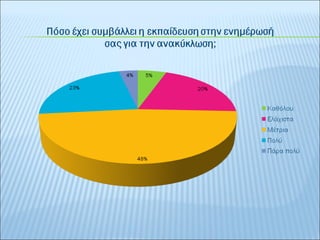 Συμπεράσματα Στατιστικής Έρευνας | PPT
