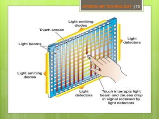 Neonode's zForce Air Technology | PPT