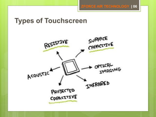 Neonode's zForce Air Technology | PPT
