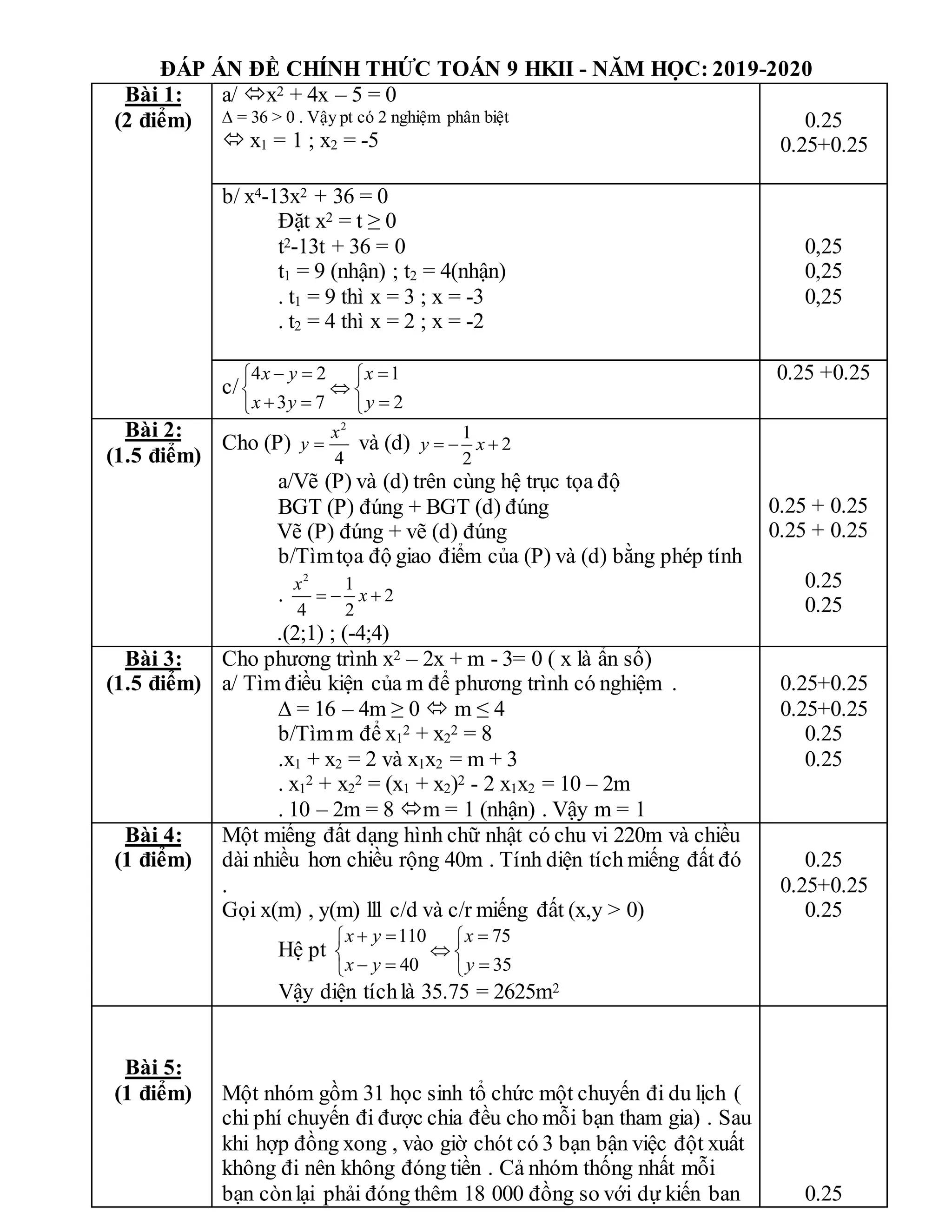 Đề Thi HK2 Toán 9 - THCS Hưng Bình | PDF