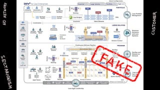 Fake agile 2019. Oganesyan Artyom | PPT