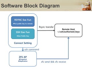 Zfs replication overview | PPT