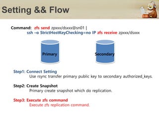 Zfs replication overview | PPT
