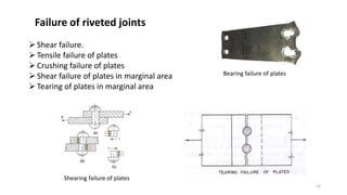 Mechanics of solids | PPTX