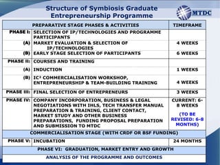Zainul F Zainuddin | PPT