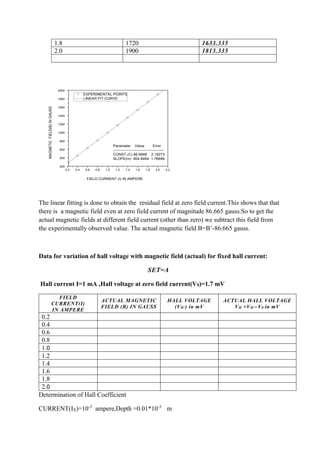 Measurement of Hall coefficient of a semiconductor | PDF