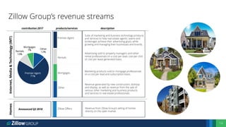 Zillow Group Investor Presentation - August 2018 | PPT