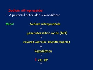 18.antihypertensives | PPT