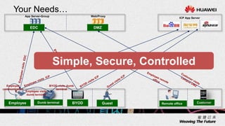 Agile Network Agile Management | PPTX