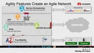 Agile Network Agile Management | PPTX