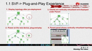 Agile Network Agile Management | PPTX