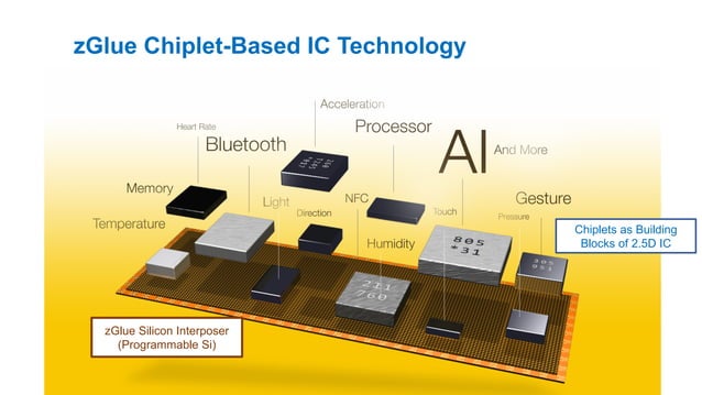 ODSA Design Tools for Chiplet-Based Design | PDF
