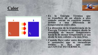 Interacciones térmicas | PPTX