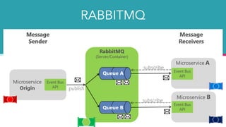 ZgPHP 97 - Microservice architecture in Laravel | PPT