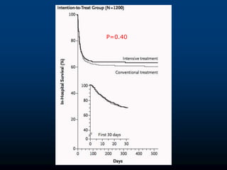 The Uncertainty of Medical Evidence in Critical Care: Jeff Drazen | PPT
