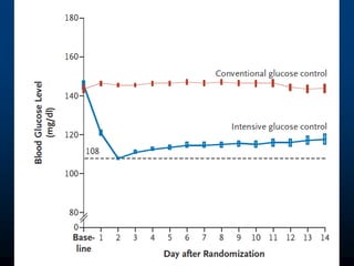 The Uncertainty of Medical Evidence in Critical Care: Jeff Drazen | PPT