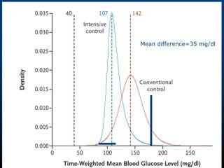 The Uncertainty of Medical Evidence in Critical Care: Jeff Drazen | PPT