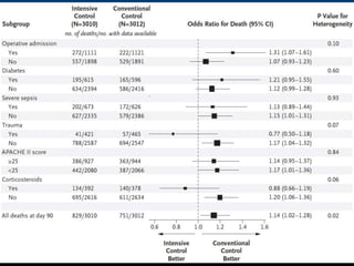 The Uncertainty of Medical Evidence in Critical Care: Jeff Drazen | PPT