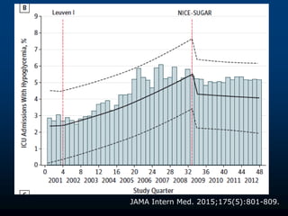 The Uncertainty of Medical Evidence in Critical Care: Jeff Drazen | PPT