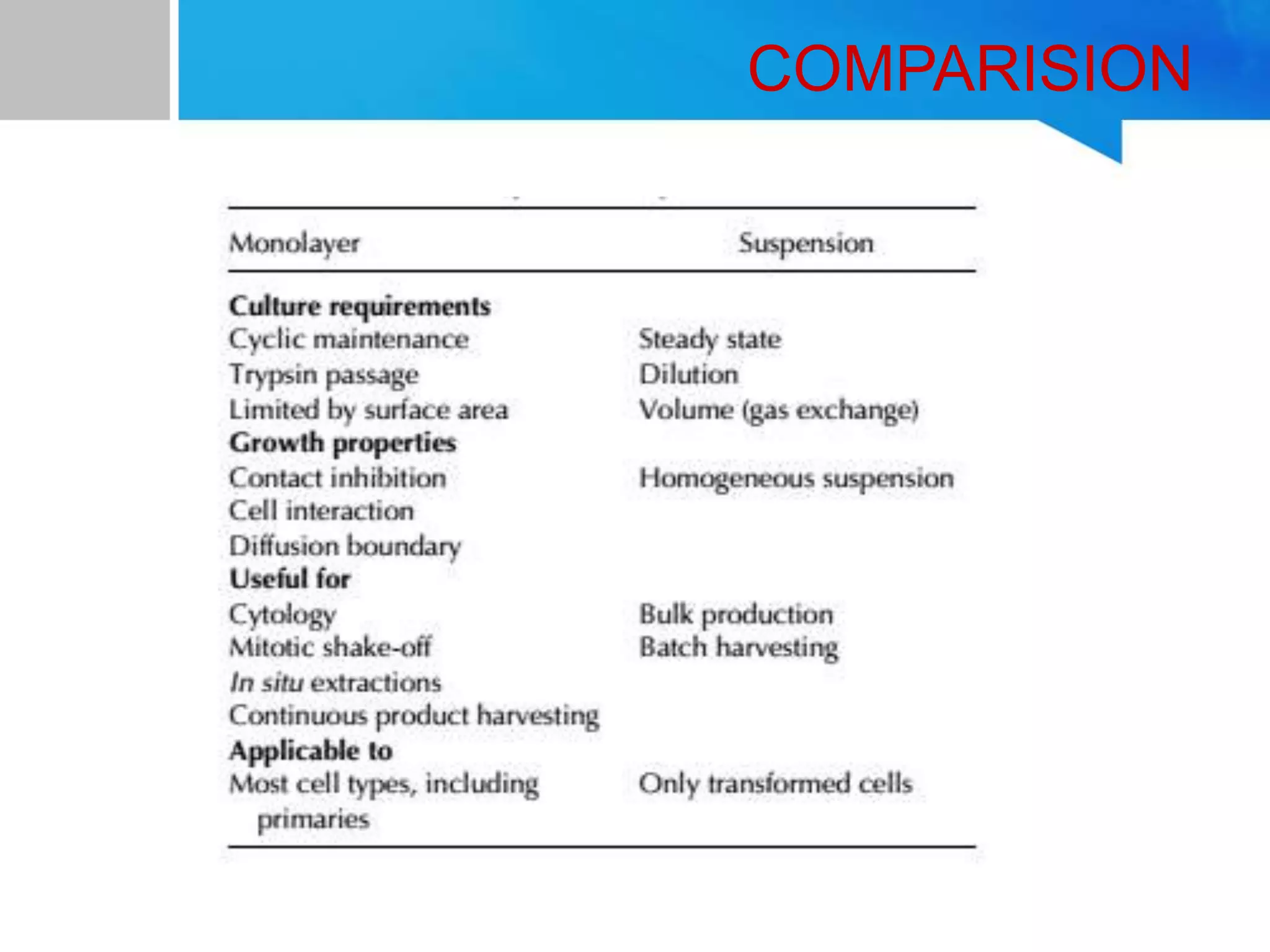 Cell line development ol | PPTX