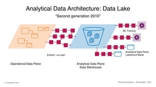 How to Build the Data Mesh Foundation: A Principled Approach | Zhamak ...