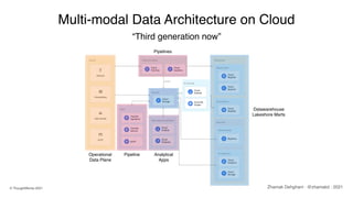 How to Build the Data Mesh Foundation: A Principled Approach | Zhamak ...