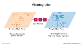 How to Build the Data Mesh Foundation: A Principled Approach | Zhamak ...