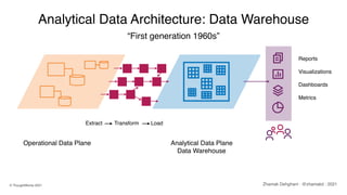 How to Build the Data Mesh Foundation: A Principled Approach | Zhamak ...