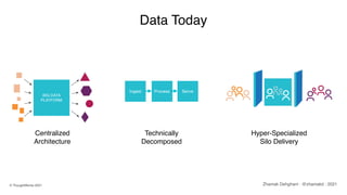 How to Build the Data Mesh Foundation: A Principled Approach | Zhamak ...