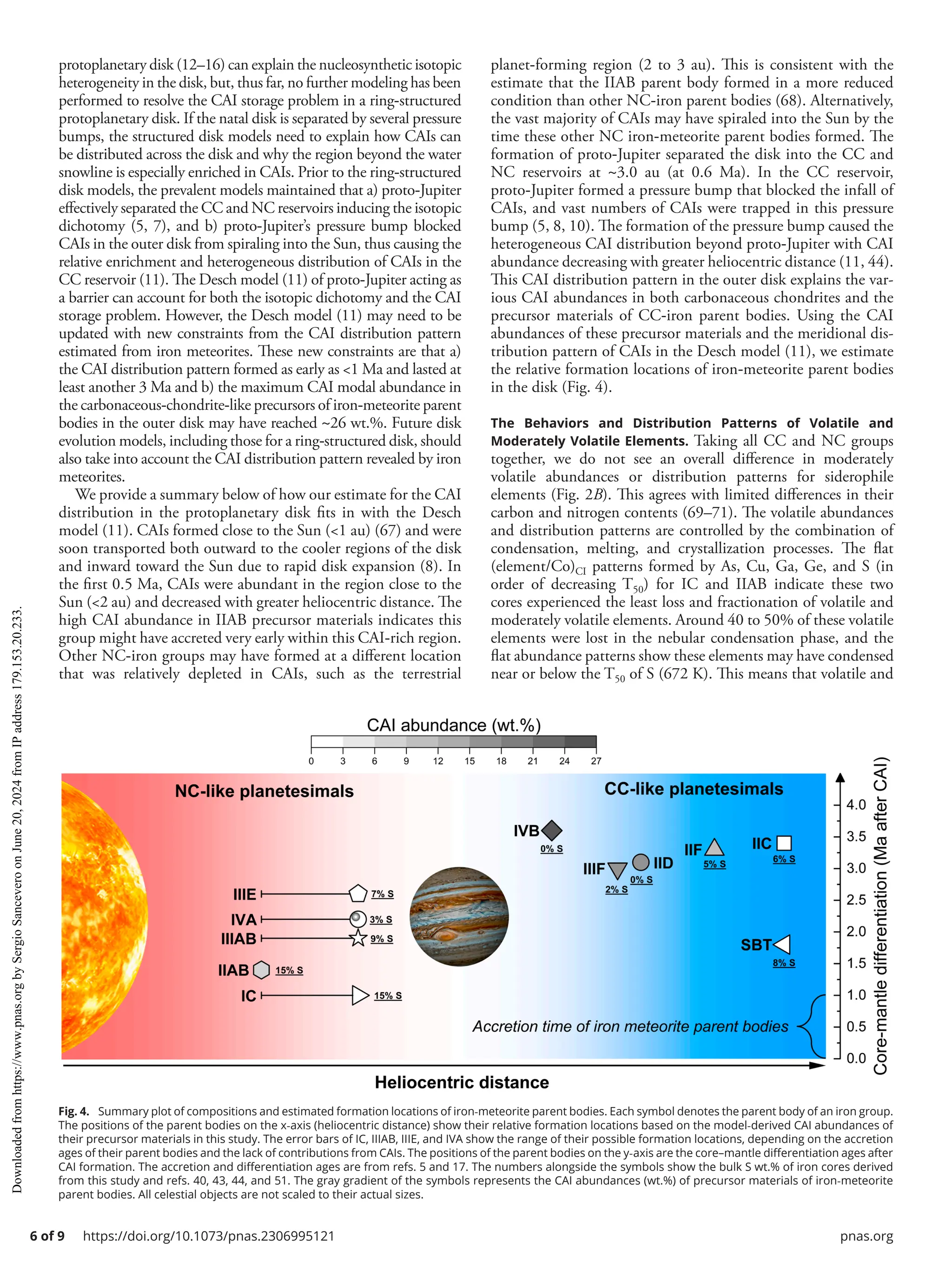 Compositions of iron-meteorite parent bodies constrainthe structure of ...